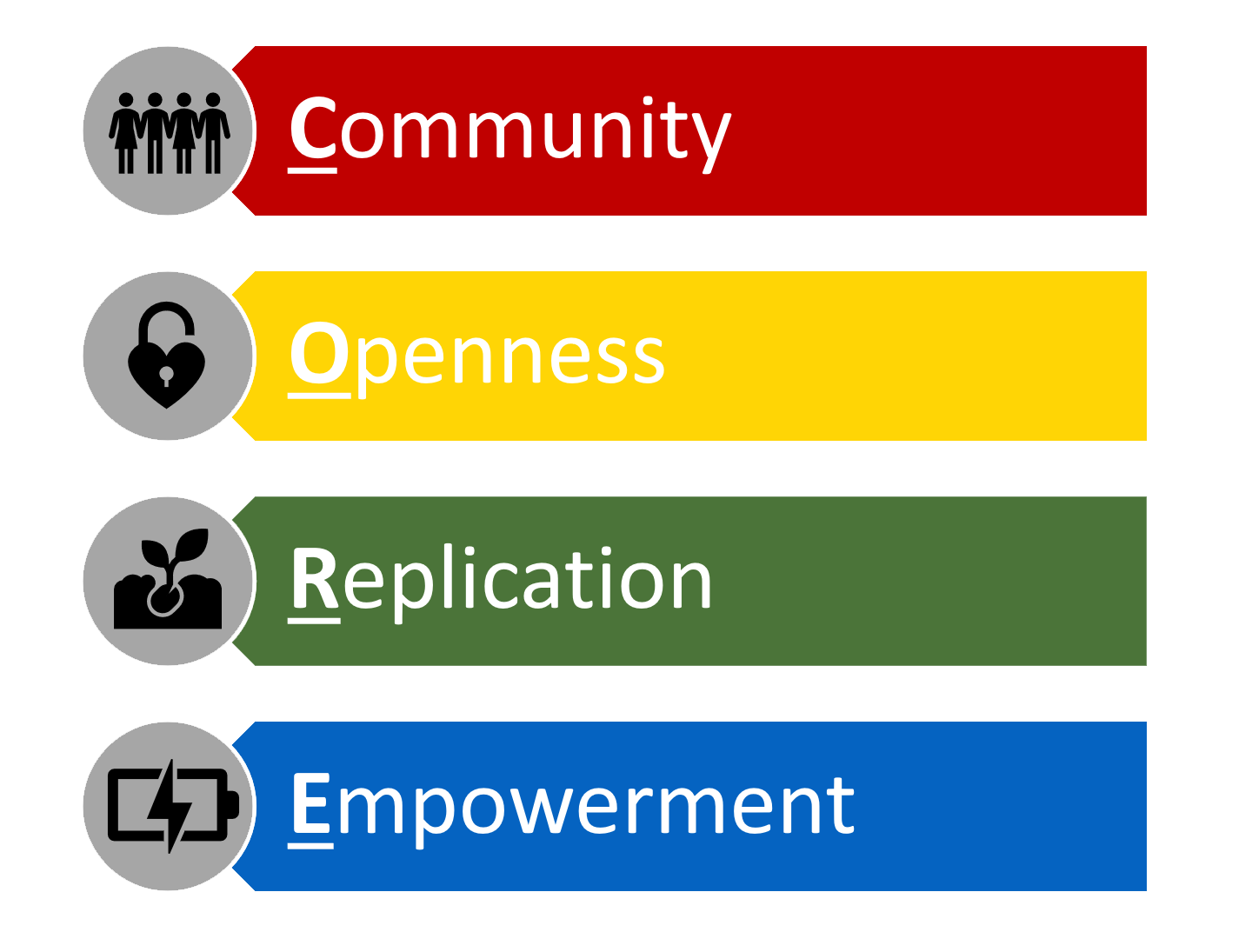 Core Values - Arise Community Chapel